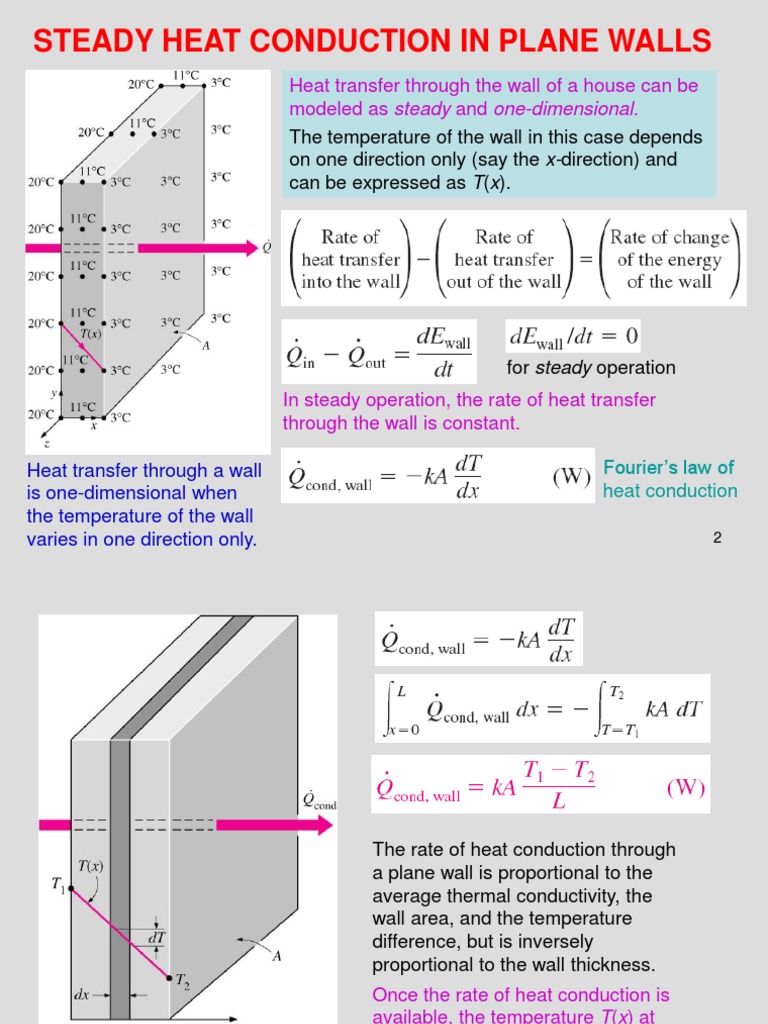 Thermal Resistance Networks: A Powerful Tool for Modeling Steady-State ...