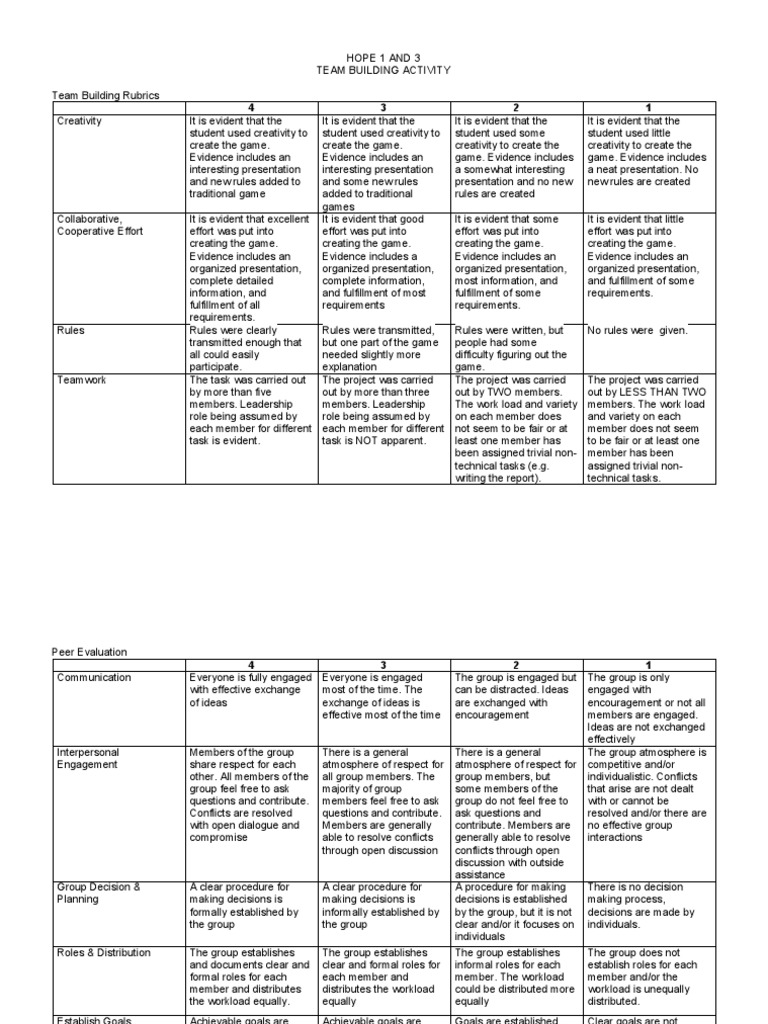 Teambuilding Rubrics | PDF | Goal | Leadership