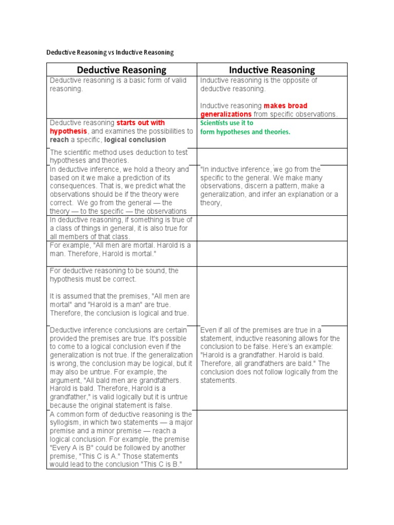 Deductive Reasoning Vs Inductive Reasoning | Download Free PDF ...