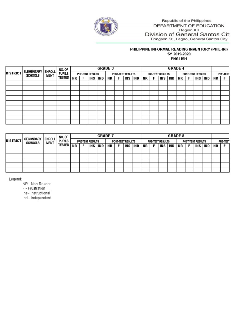 Philippine Informal Reading Inventory (Phil-Iri) SY 2019-2020 English ...