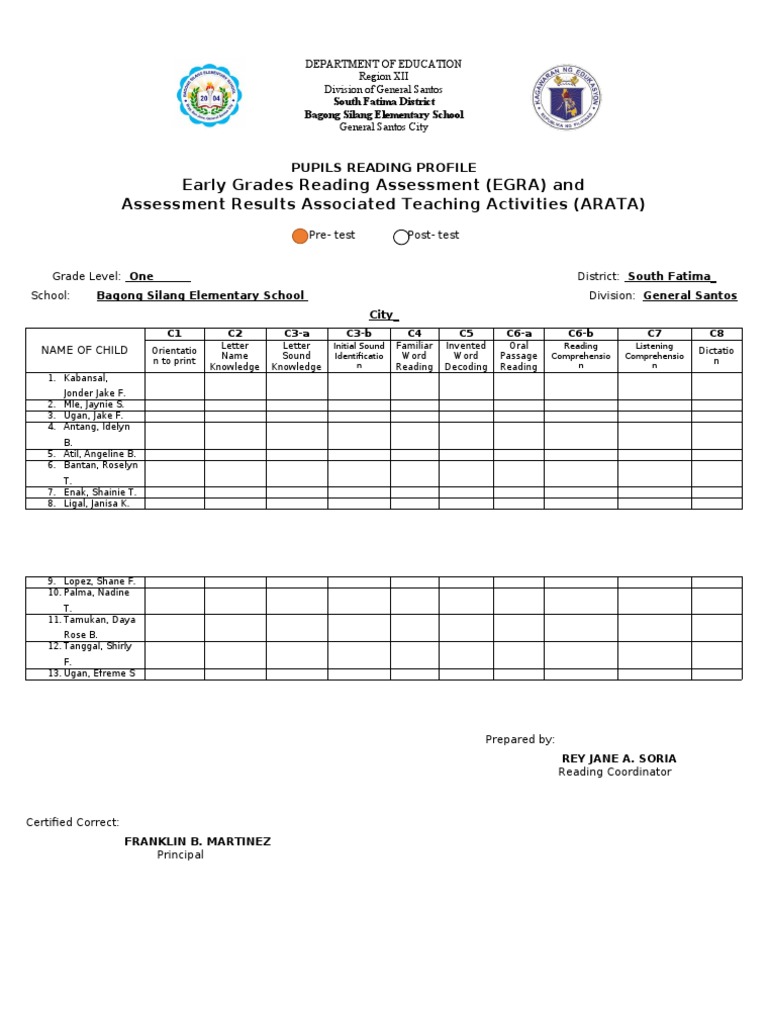 EGRA Reading Assessment Results for Grade 1 | PDF | Psycholinguistics ...