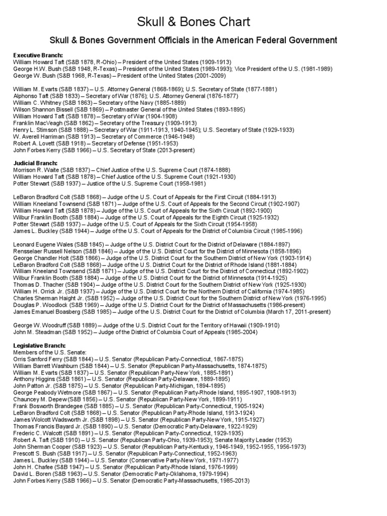 Skull and Bones Chart | PDF | Executive Branch Of The United States ...