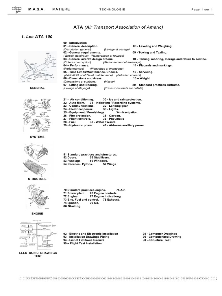 ATA (Air Transport Association of Americ) | PDF | Aerospace | Aerospace ...