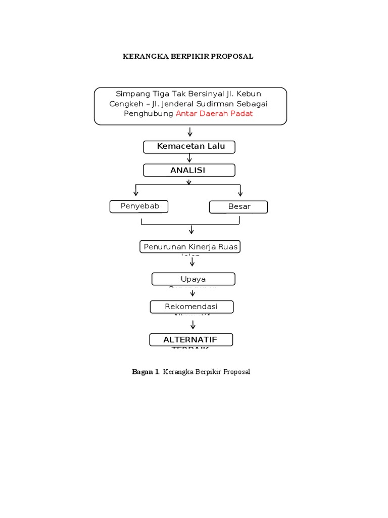 Kerangka Berpikir Proposal | PDF