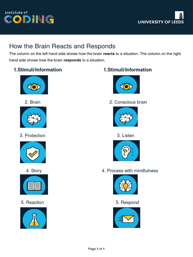 1.3 Brain React and Respond PDF | PDF | Wellness | Science & Mathematics