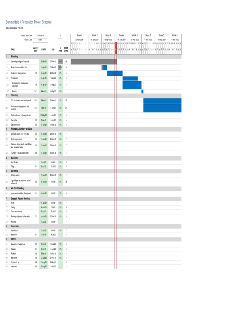 Gantt-Chart - L - Summderdale2-1 | PDF | Plumbing | Wall