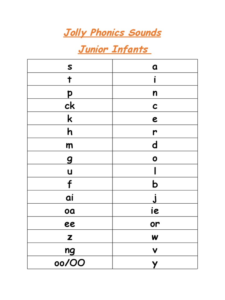 Jolly Phonics Sounds | PDF