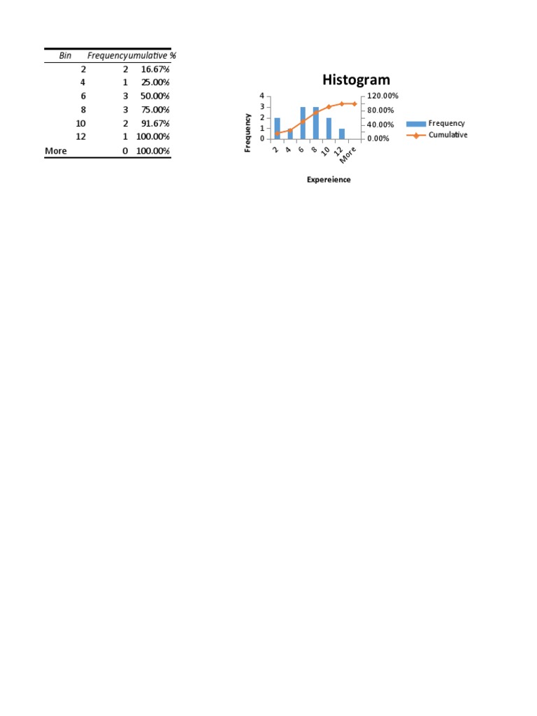 Frequency Distribution | PDF | Nonparametric Statistics | Histogram