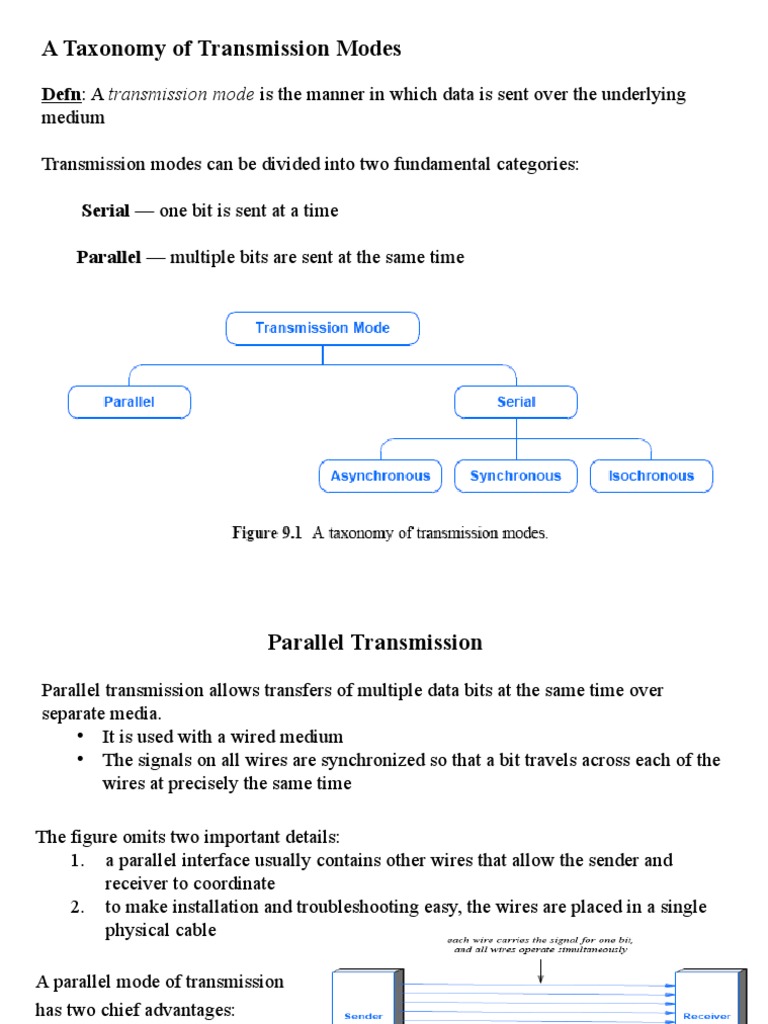 A Taxonomy of Transmission Modes: Defn: A Transmission Mode Is The Manner in Which Data Is Sent ...