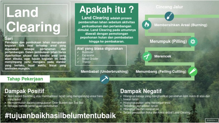 Land Clearing Poster | PDF