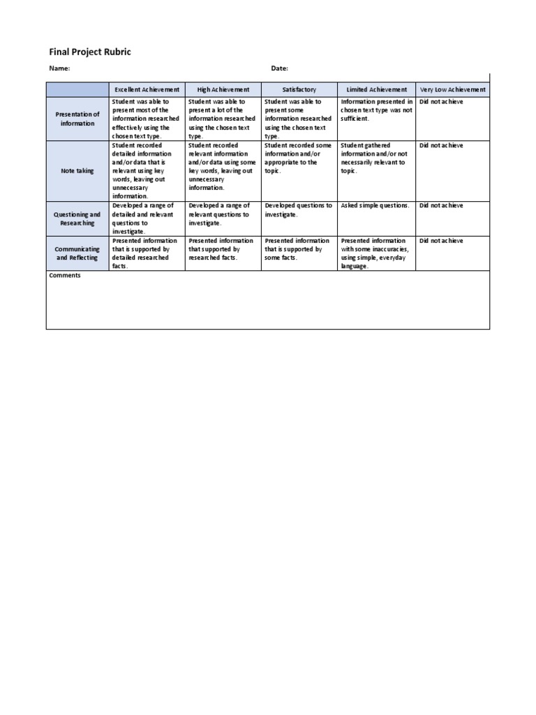 Final Project Rubric | PDF