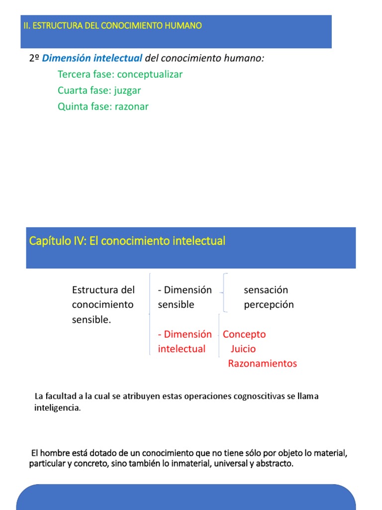 Unidad II El Conoc. Humano - Dimension Intelectual | PDF | Concepto | Conocimiento