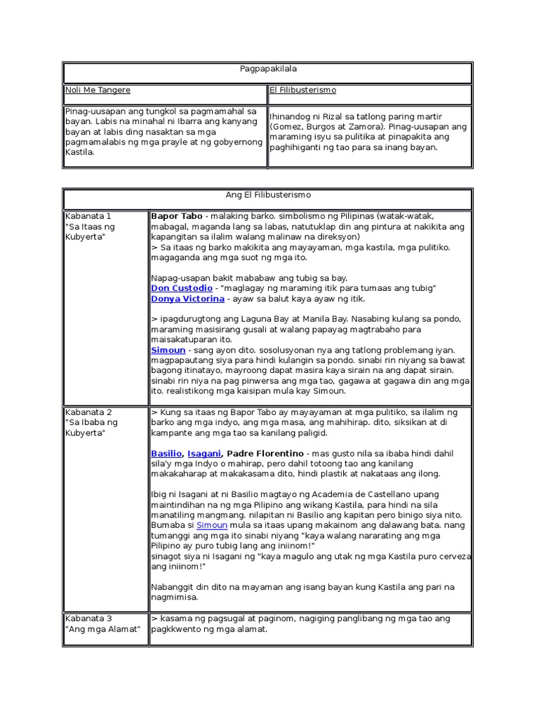 El Fili Complete Notes | PDF