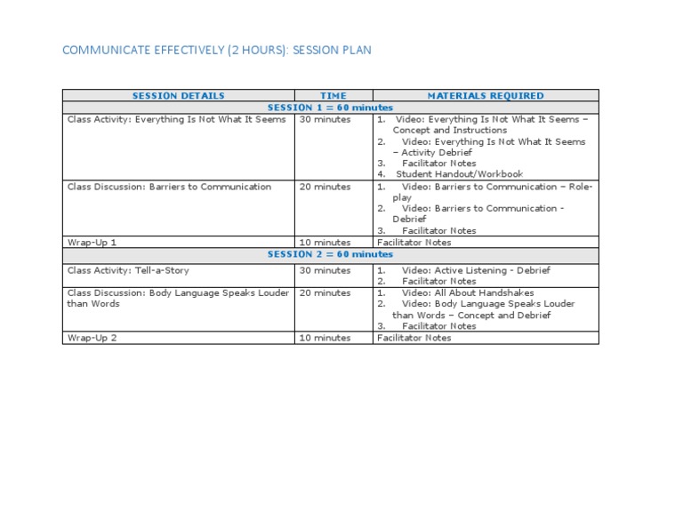 Communicate Effectively (2 Hours) : Session Plan: Session Details Time ...