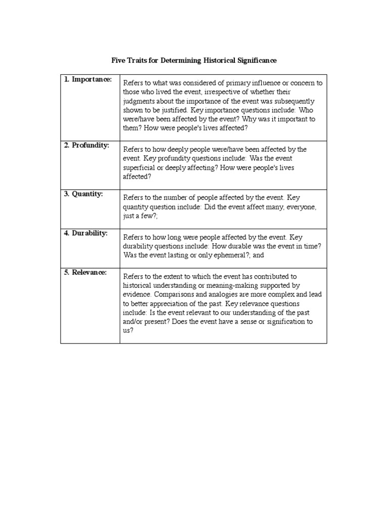 Five Traits For Determining Historical Significance 1. Importance | PDF ...