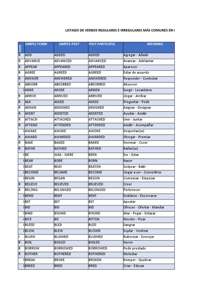VERBS 360 Mas Comunes Sacados de Pa | PDF | Grammar | Linguistics