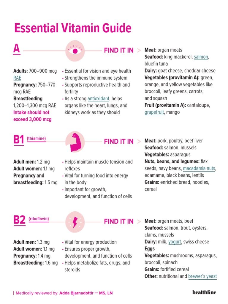 Essential Vitamin Guide: Find It in | PDF | Vegetables | Fruit