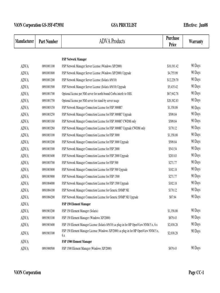 3908 Adva PDF | PDF | Power Supply | Computer Standards