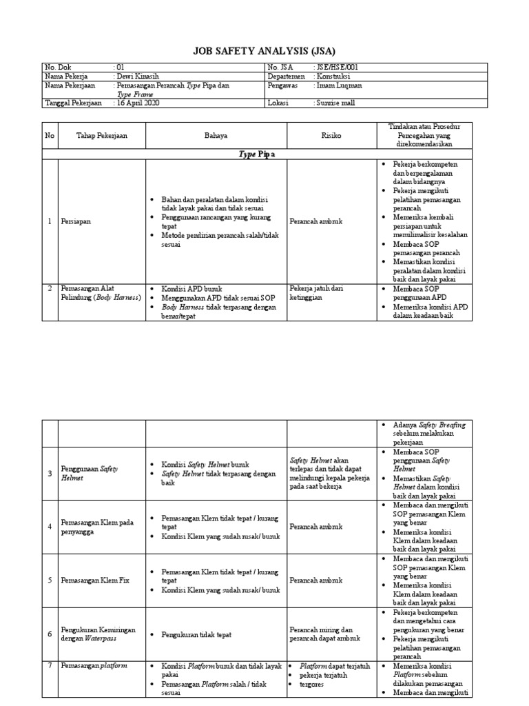 Contoh Job Safety Analysis Konstruksi | PDF