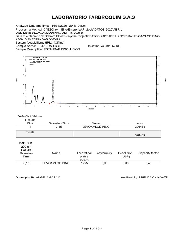 Estandar Disolucion Levo | PDF | High Performance Liquid Chromatography ...