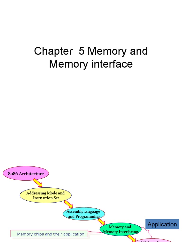Chapter 5 Memory and Memory Interface | PDF | Random Access Memory ...