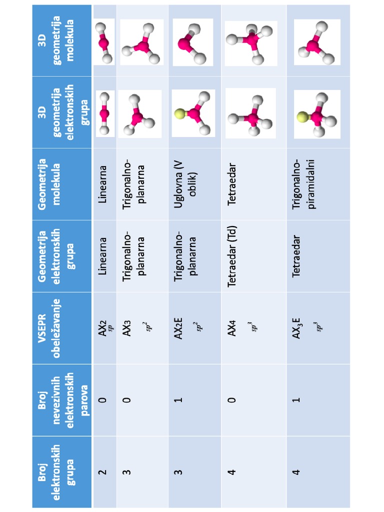 Geometrija Molekula 4 PDF | PDF