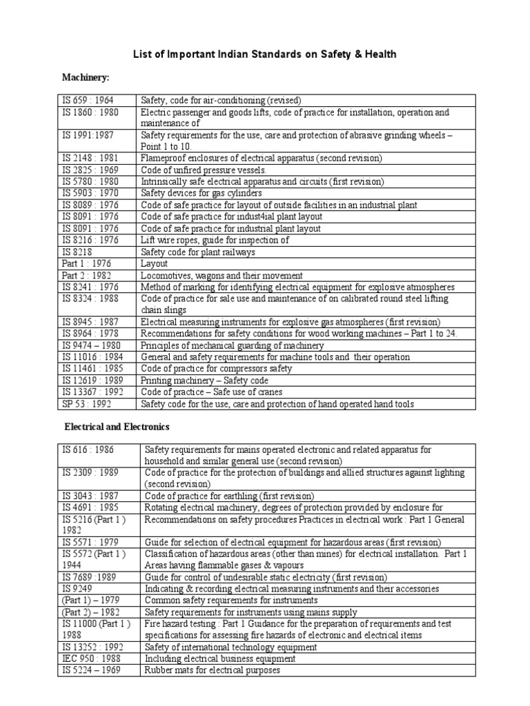 List of Important Indian Standards On Safety & Health: Machinery | PDF ...