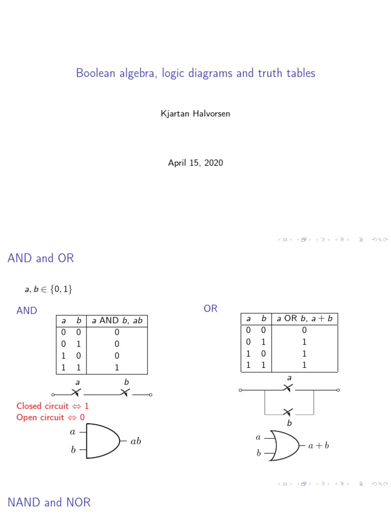 Boolean Algebra, Logic Diagrams and Truth Tables: Kjartan Halvorsen ...