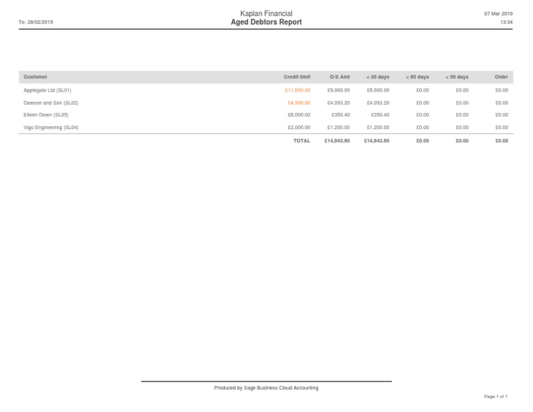 Aged Debtors Report: Kaplan Financial | PDF