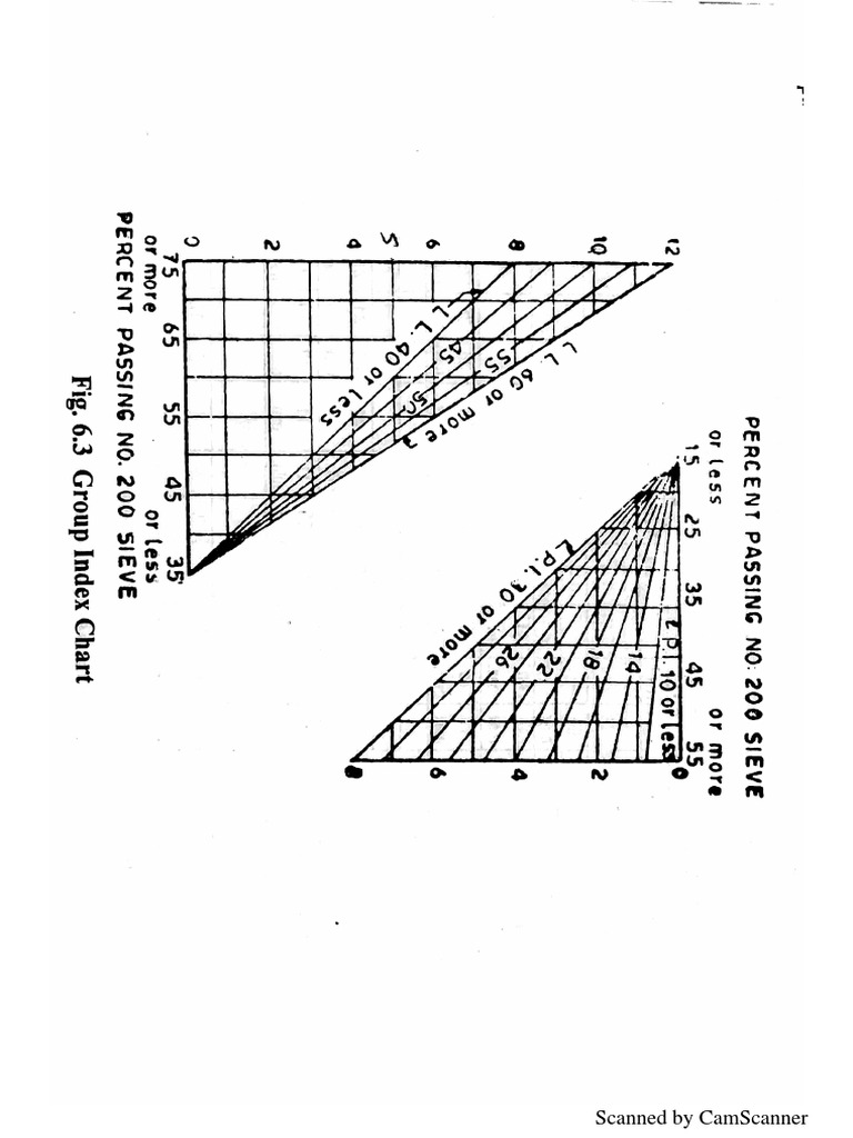 Highway Graphs | PDF