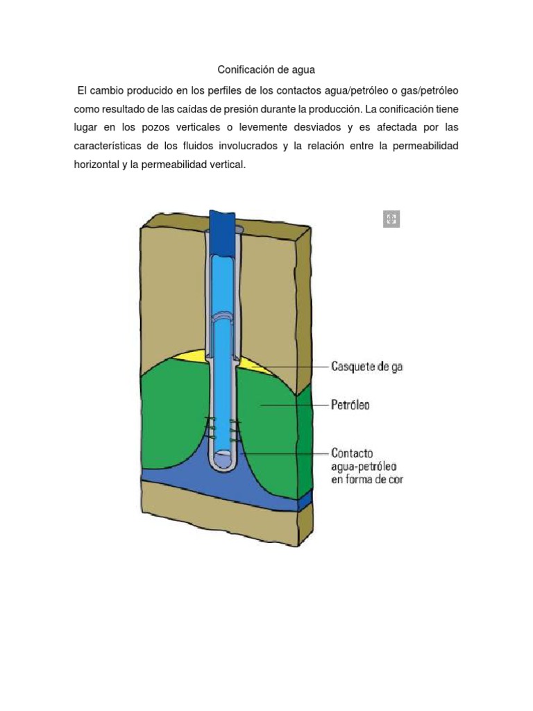 Conificación de Agua | PDF