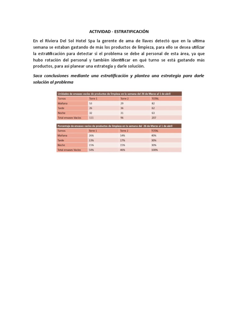 ACTIVIDADES | PDF | Negocios
