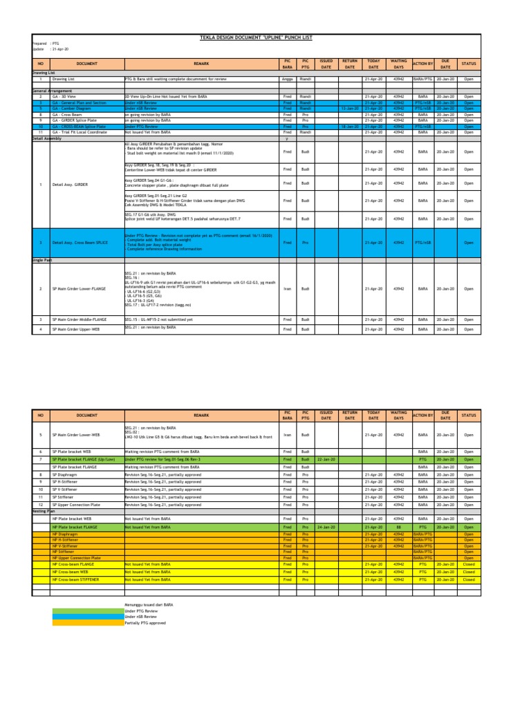 Tekla Design Document "Upline" Punch List | PDF