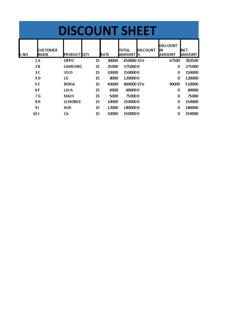 Mobile Phone Discount Summary Sheet | PDF