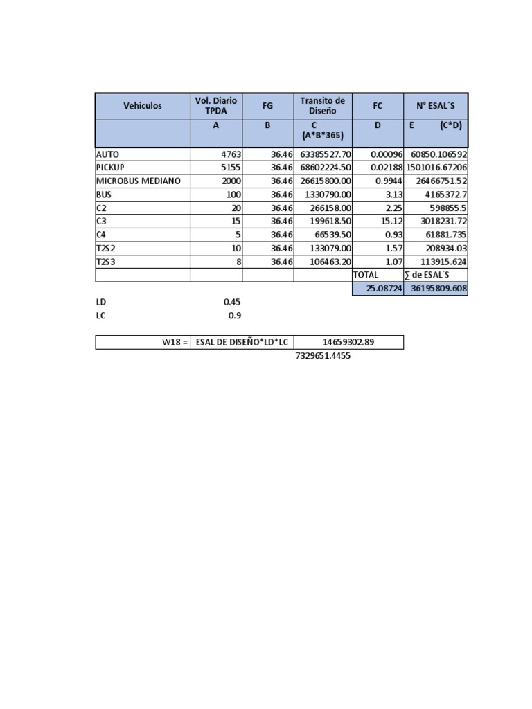 Analysis of Vehicle Traffic Volumes and Estimated Single Axle Loads to ...