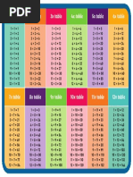 Factorial Tables Chart Mymathtables PDF | PDF | Science & Mathematics