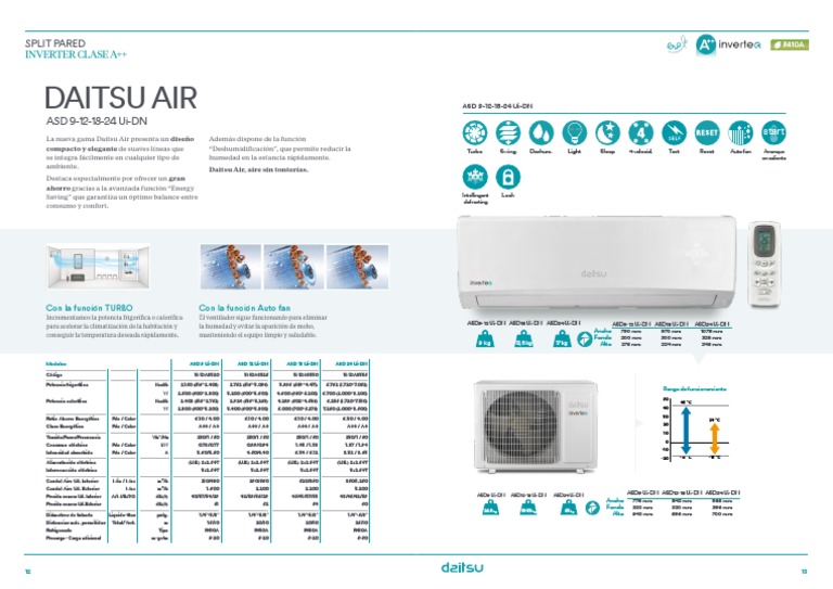 CM Daitsu Inverter PDF | PDF | Electrodoméstico | Calefacción ...