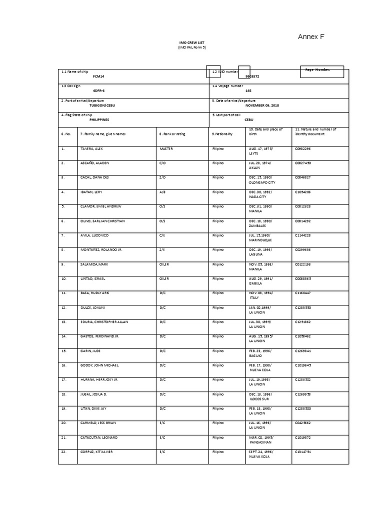 Imo Crew List NPCMST (Nov) | PDF | Philippines