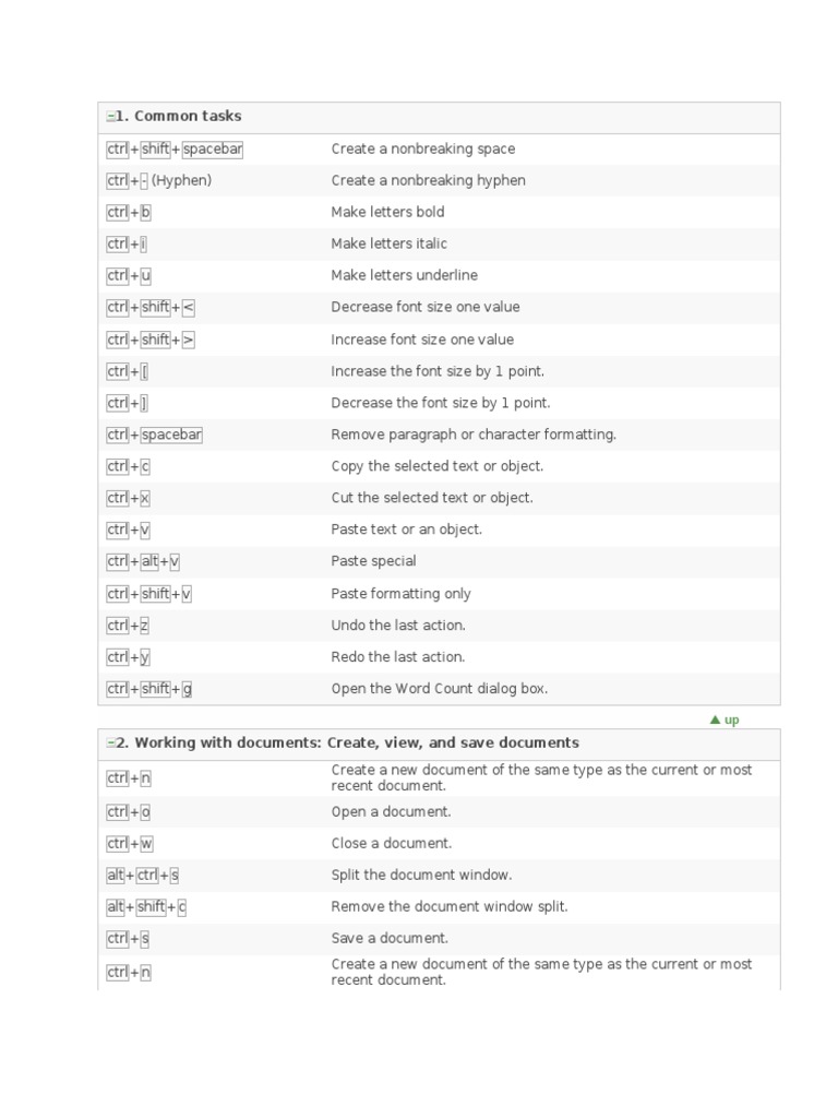 Ms Word Shortcut Keys | PDF | Paragraph | Writing