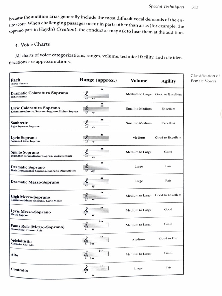 Classificazione Voci PDF | PDF | Vocal Music | Singing
