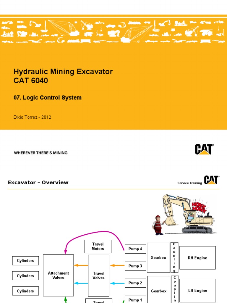 007 - CAT-6040 - RH170B - Logic Control | PDF | Valve | Engines