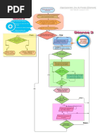 Ajouter Le Code PyQt Automatiquement Sur Thonny | PDF