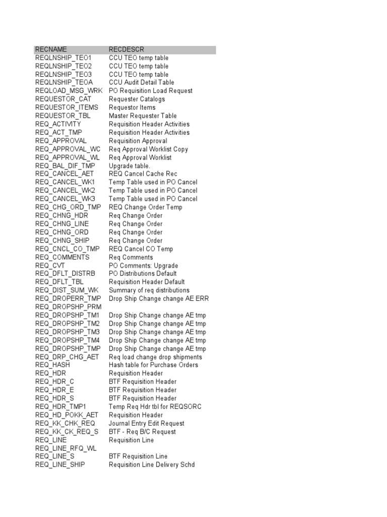 Epro Tables | PDF | Computing | Data Management