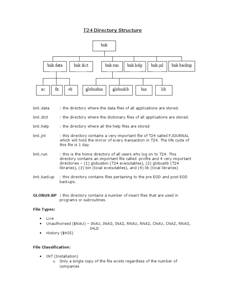 T24 Directory Structure And Core Parameter Files In T24 Pdf