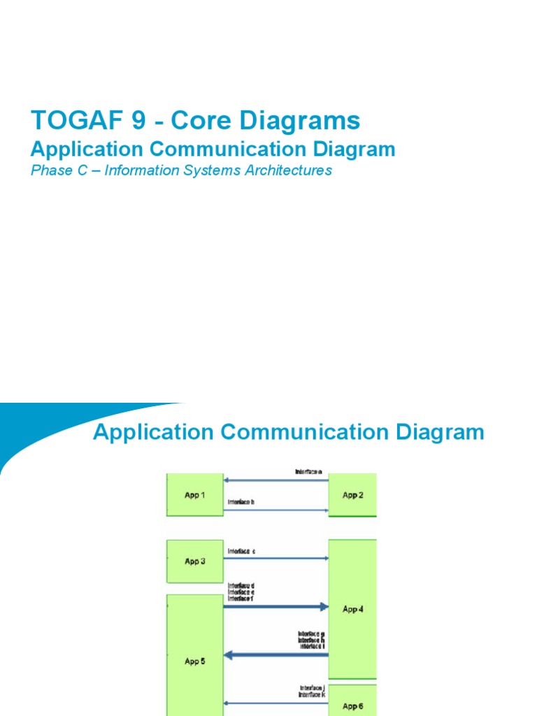 TOGAF 9 Application Communication Diagram | PDF