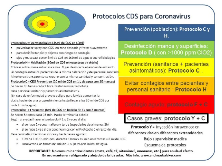 Protocolo Cds Coronavirus | PDF
