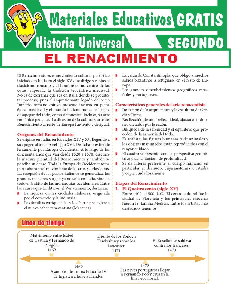 El Renacimiento: Línea de tiempo | Renacimiento | Leonardo Da Vinci