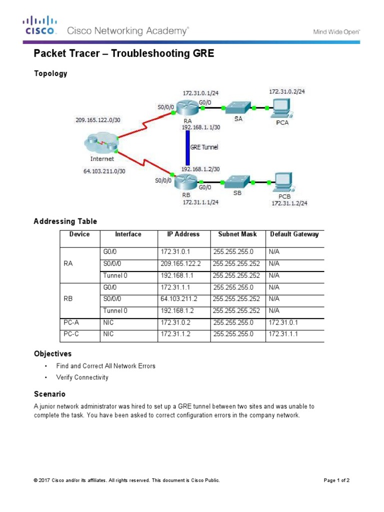 3.4.2.5 Packet Tracer - Troubleshooting GRE | PDF