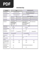 UBL Credit Card Features and Fees Summary | PDF | Financial Transaction ...