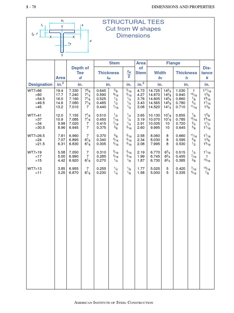 Structural Tees Cut From W Shapes Dimensions | PDF | Mechanical ...